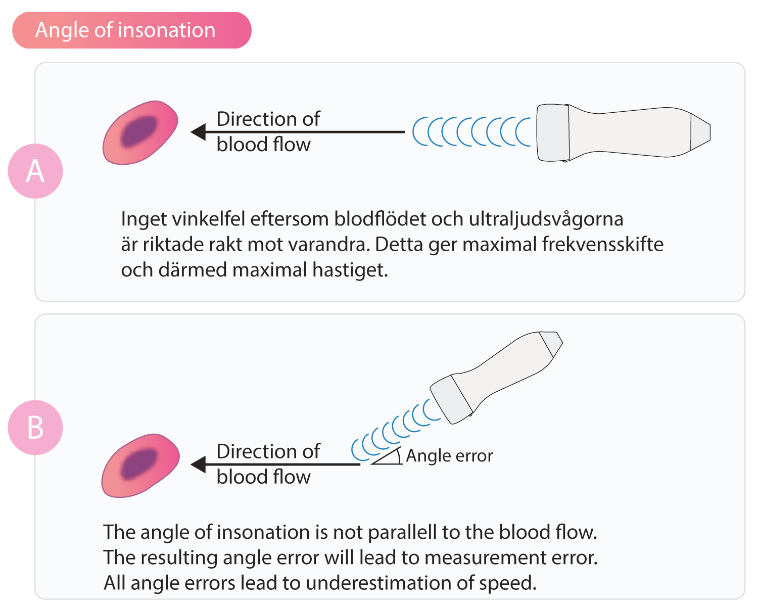 Doppler-angle-insonation-echocardiography-ultrasound-effect-shift-1 – The Cardiovascular