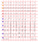 Second-degree AV block: Mobitz type 1 (Wenckebach) & Mobitz type 2 block
